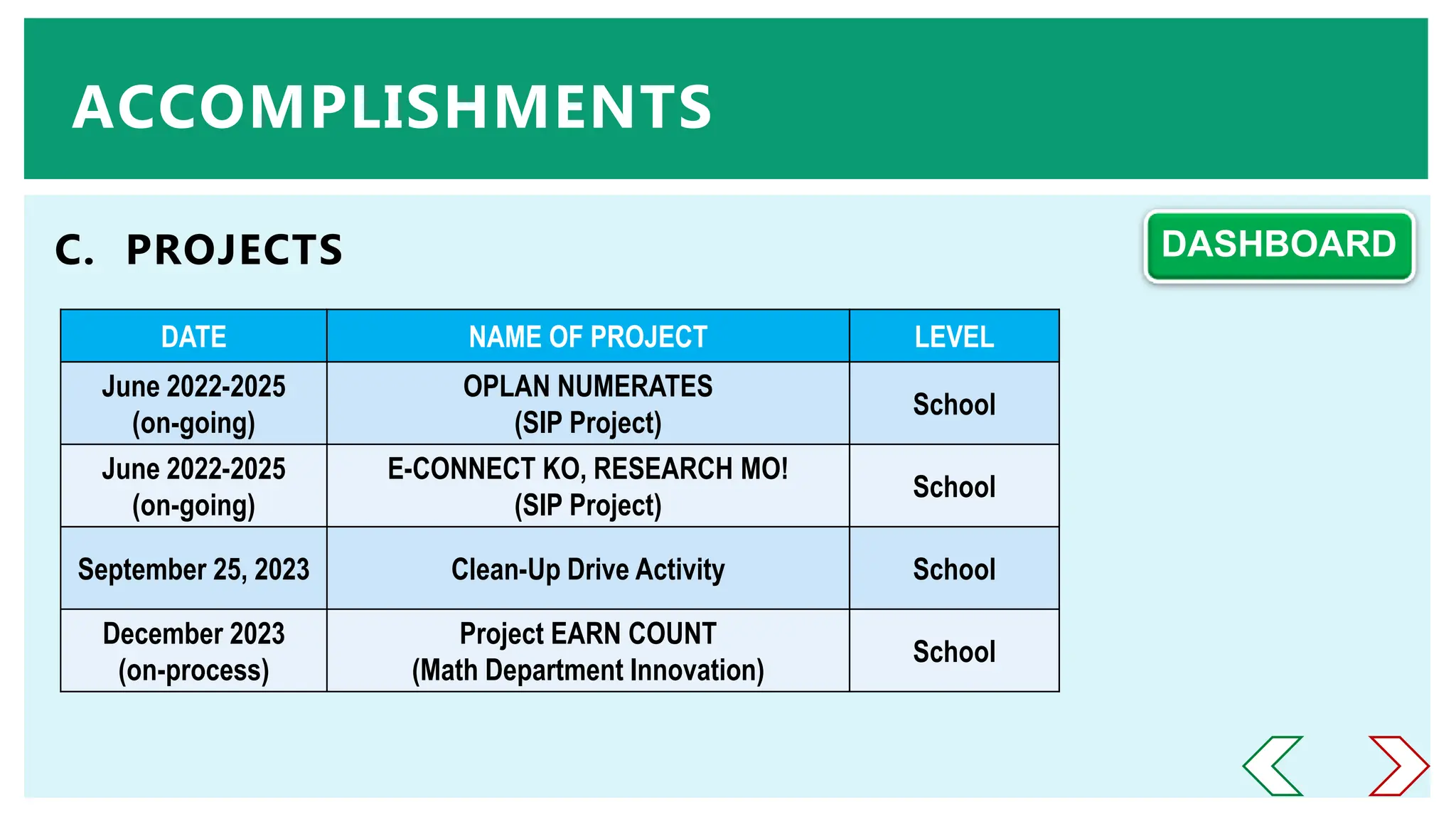 Quarter 2 Math Accomplishments 2023-2024 | PPTX
