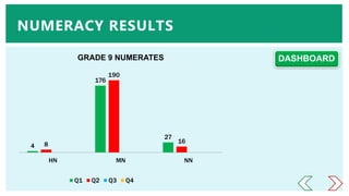 Quarter 2 Math Accomplishments 2023-2024 | PPTX