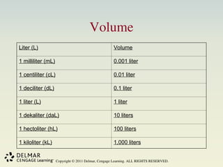 Pharmacology Easy approach to Nursing Students.ppt