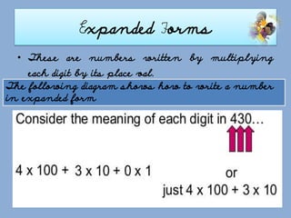 Mathematics Expanded Forms | PDF