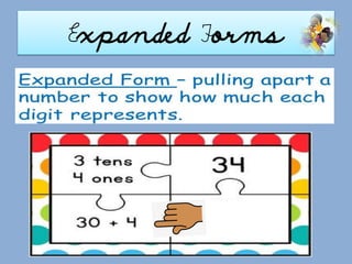 Expanded Form Poster