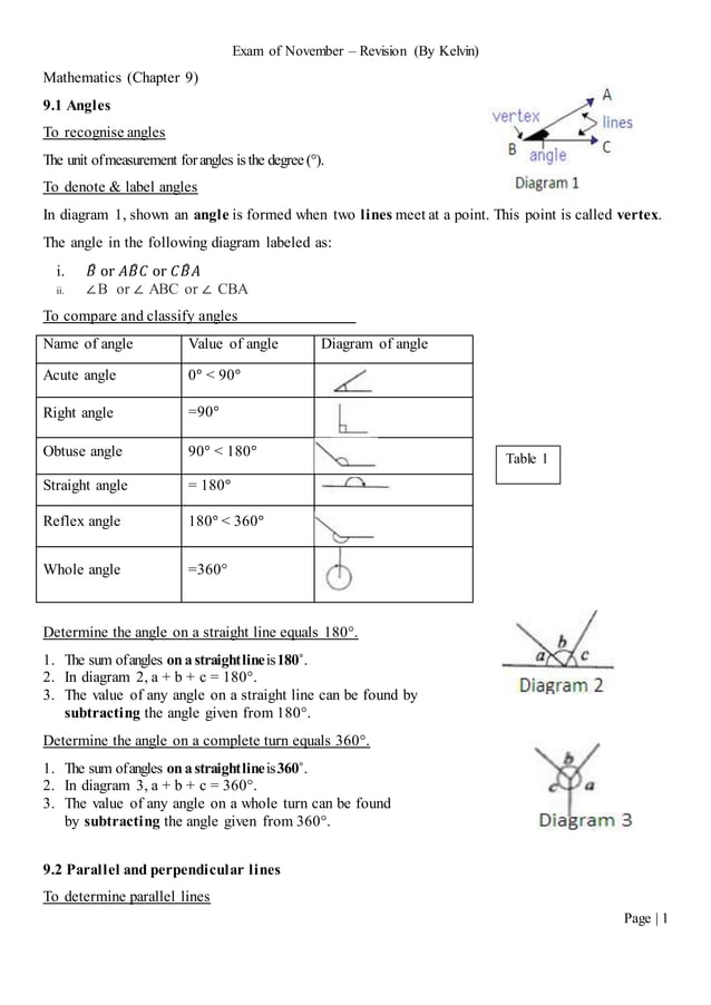 Mathematics form 1 - Chapter 9-12 By Kelvin | DOCX | Geography | Science