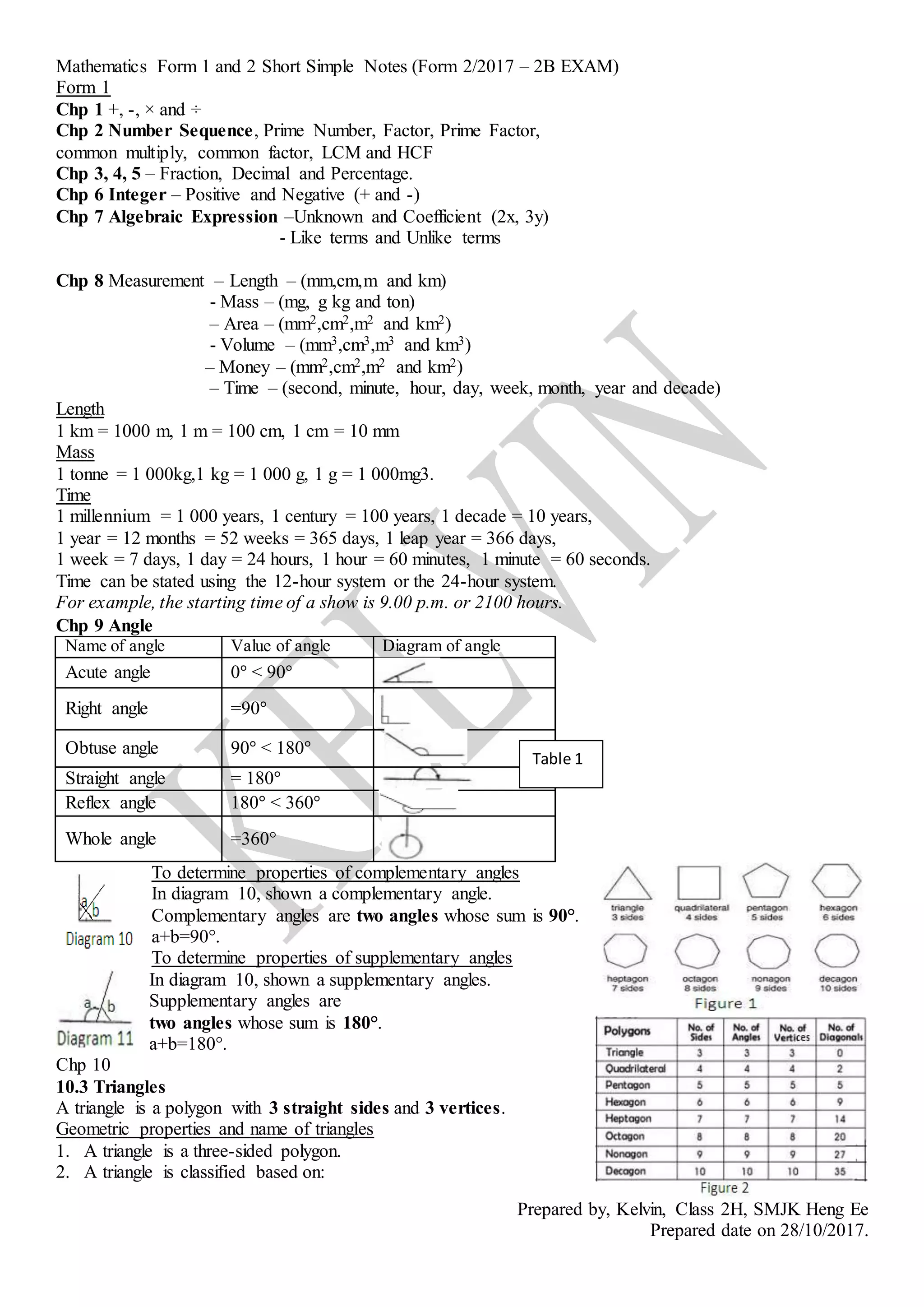 Mathematics form 1&2 short simple notes By Kelvin 2H/2017 | DOCX
