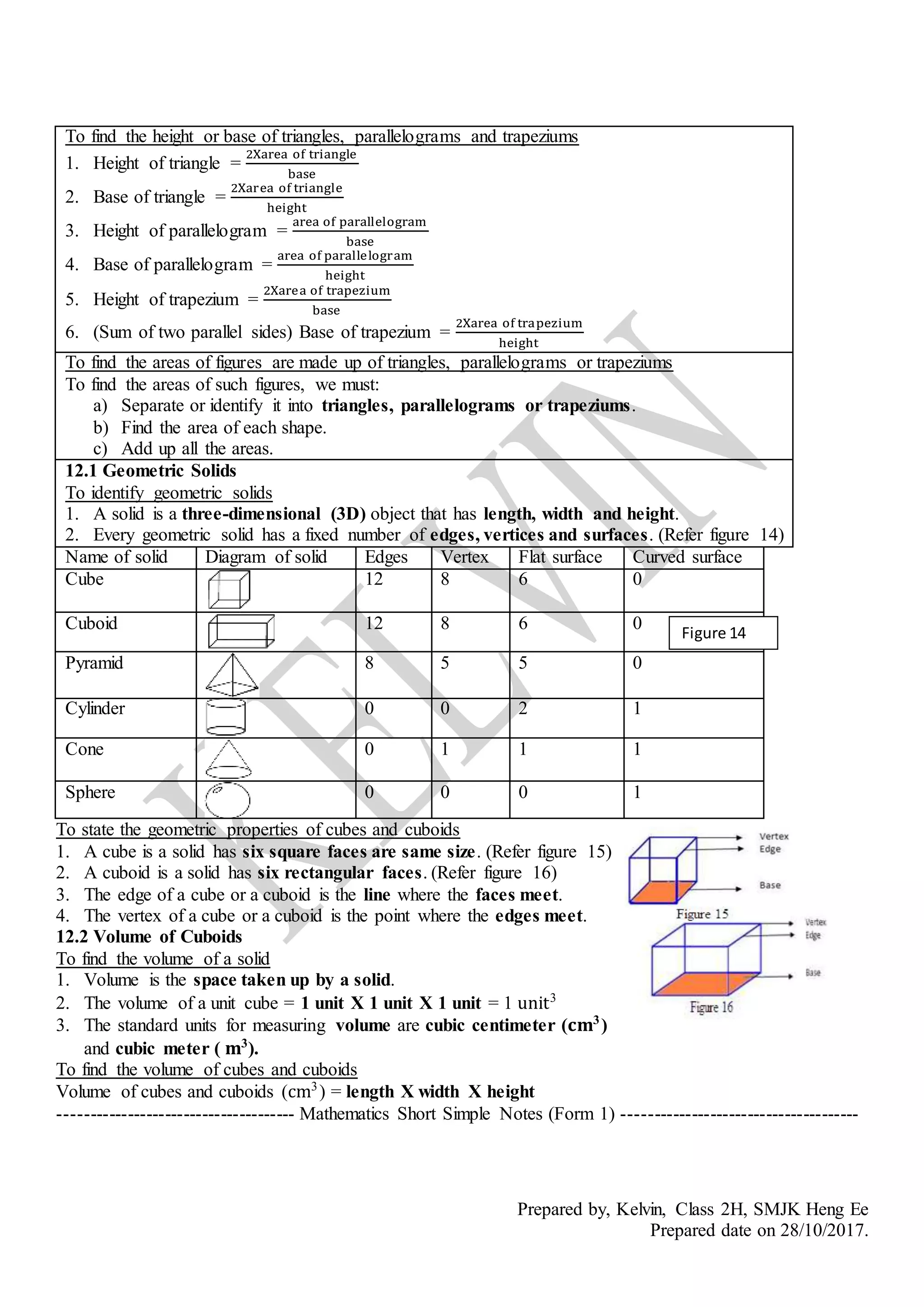 Mathematics form 1&2 short simple notes By Kelvin 2H/2017 | DOCX