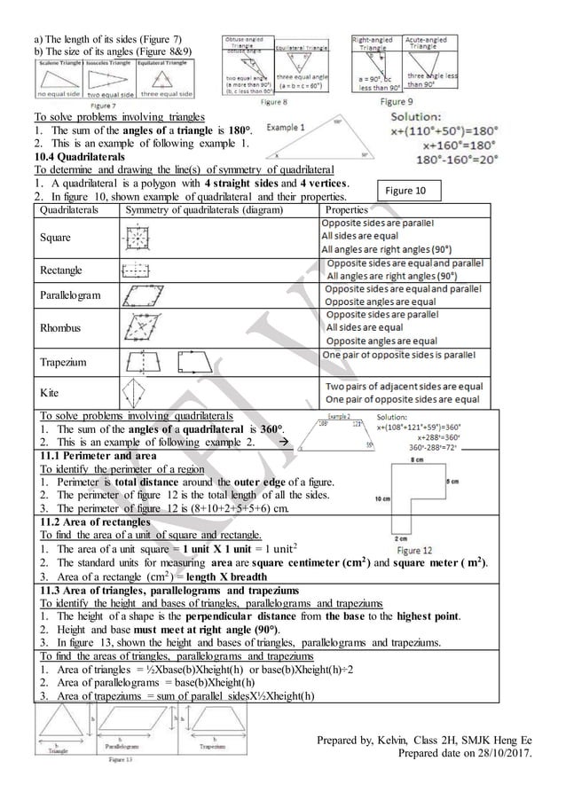 Mathematics form 1&2 short simple notes By Kelvin 2H/2017 | DOCX