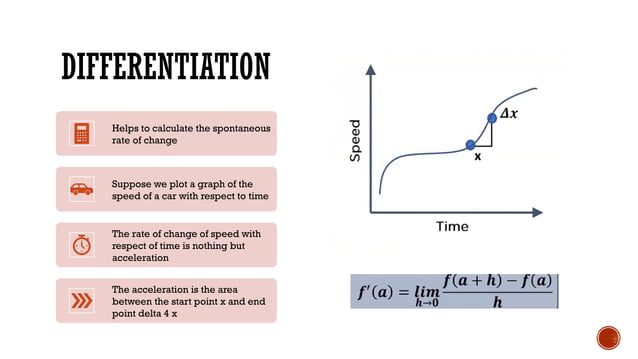 Mathematics and formulas for Machine Learning .pptx