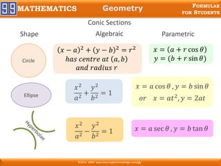 Mathematics Formulae | PPSX | Chemistry | Science
