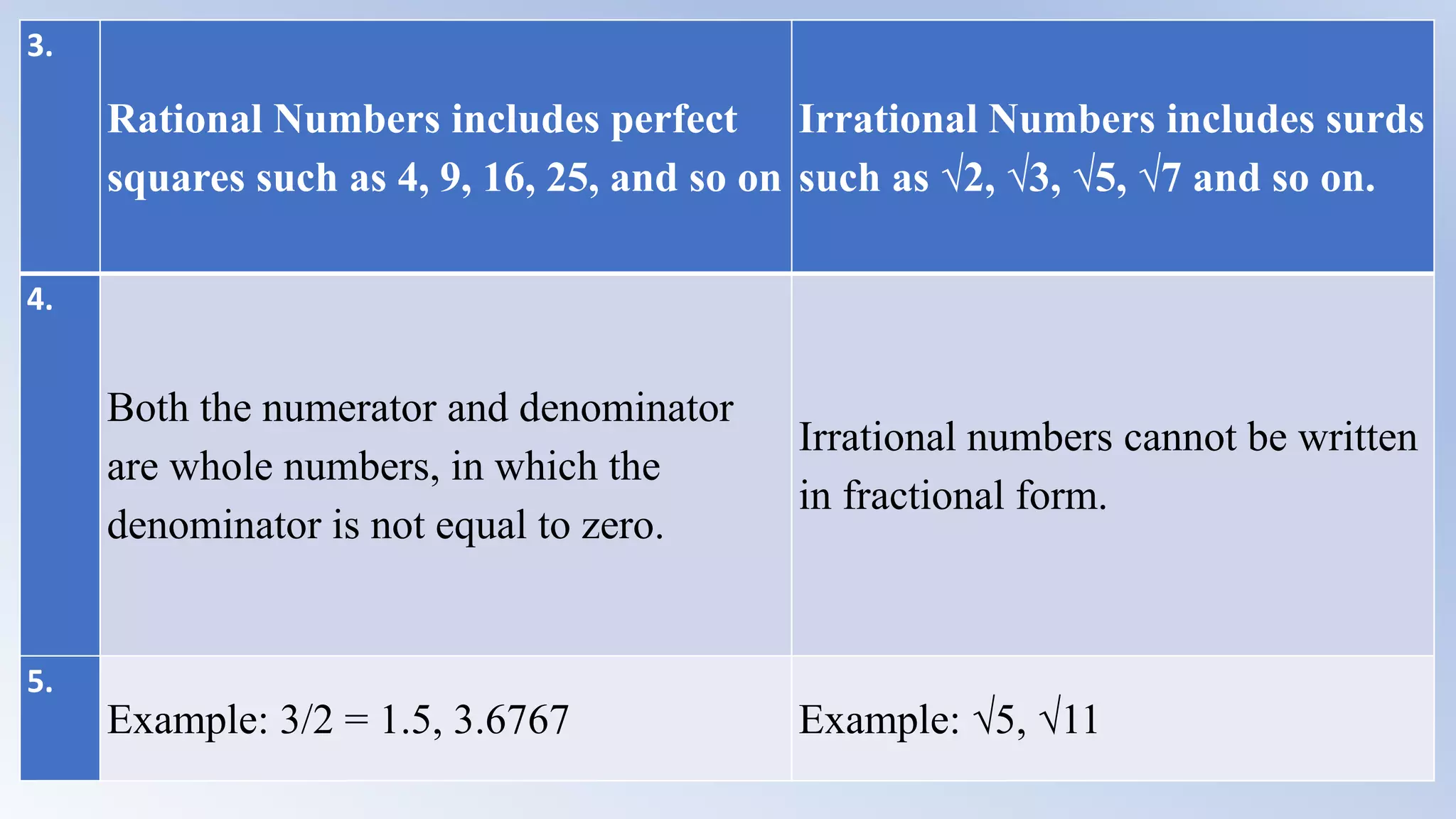 Mathematics for nurses Introduction to Nmber system Cahp#01.pptx