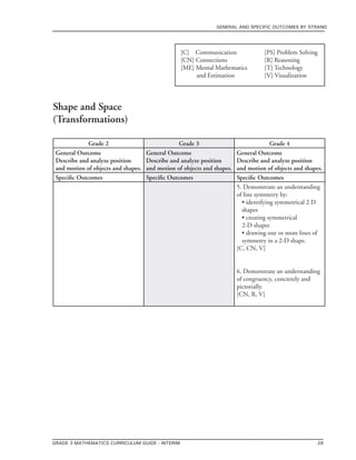 Mathematics grade3 curriculum_guide | PDF
