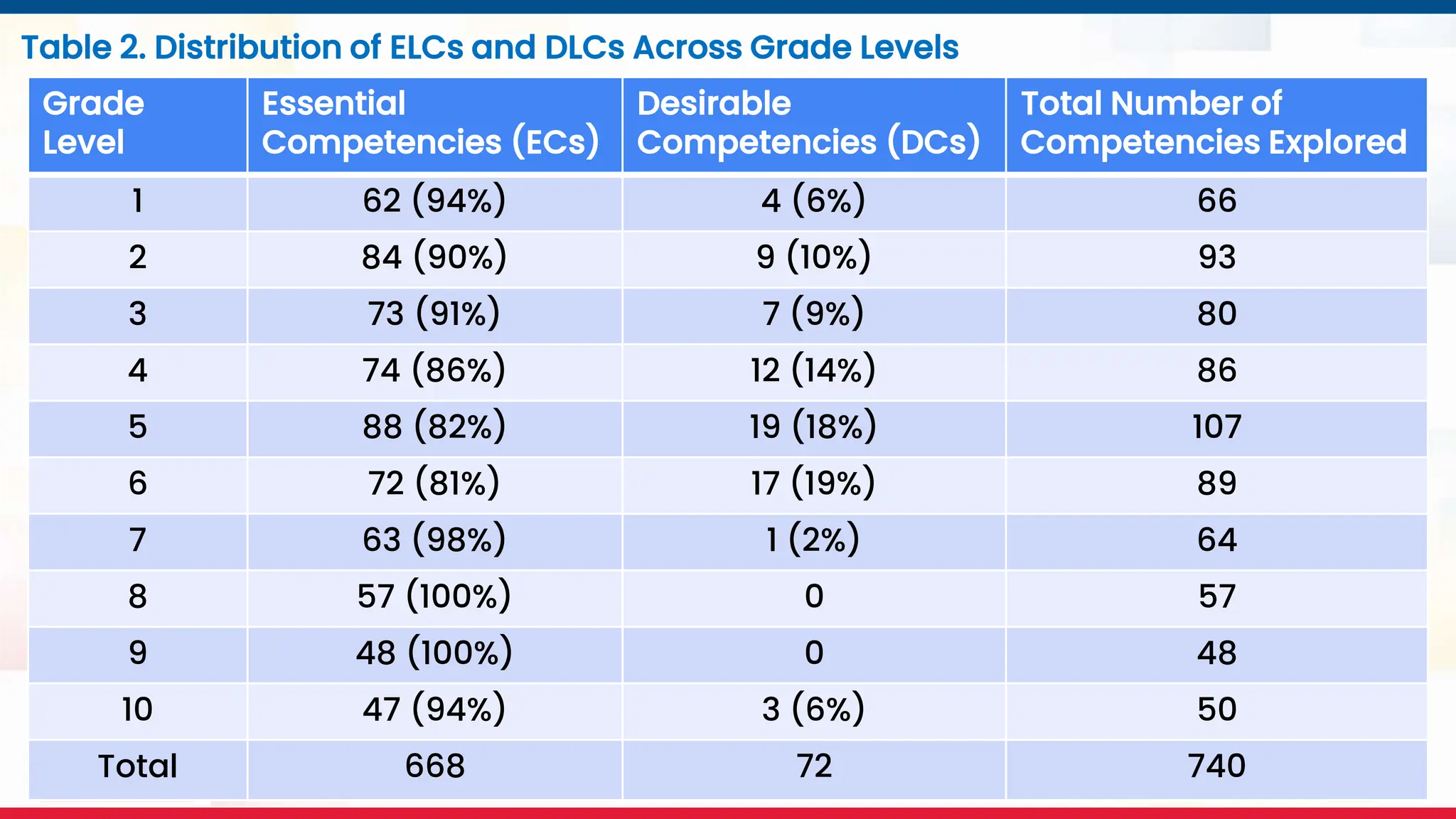 MathematicsGrade7-Presentation-July-12024.pptx