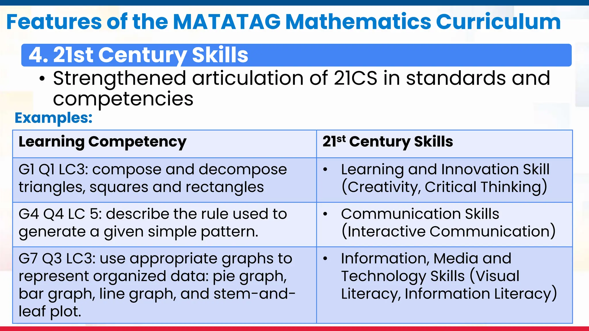 MathematicsGrade7-Presentation-July-12024.pptx