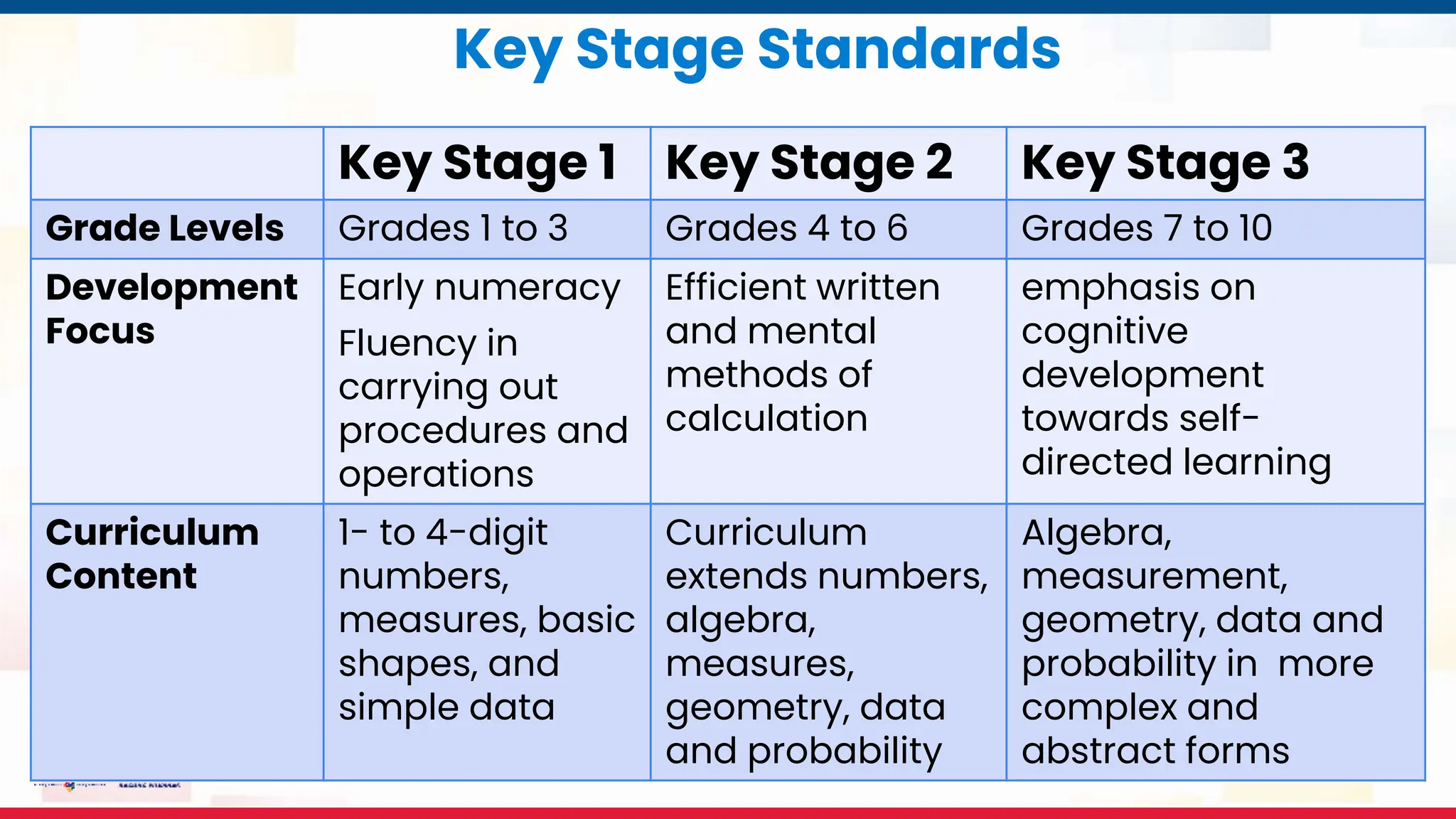 MathematicsGrade7-Presentation-July-12024.pptx