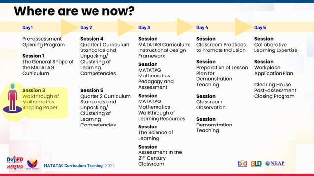 MathematicsGrade7-Presentation-July-12024.pptx | Educational Assessment ...