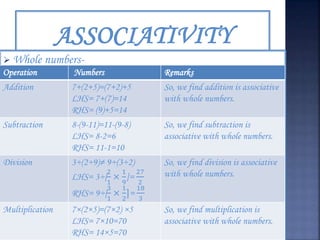 Numbers- Whole, Rational, Integers | PPTX