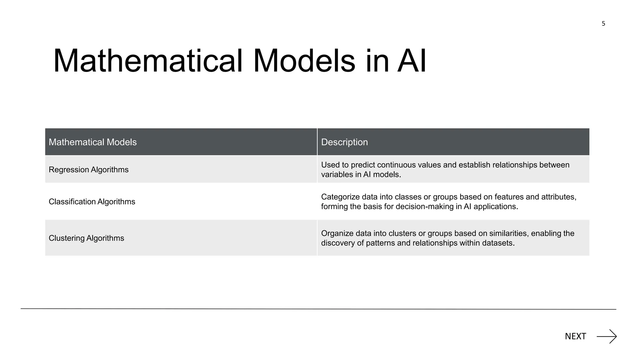 Mathematics in AI CONVOLUTIONAL neural networks (CNNs) have exhibited ...