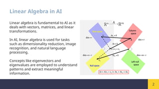 Mathematics In Artificial Intelligence.pptx