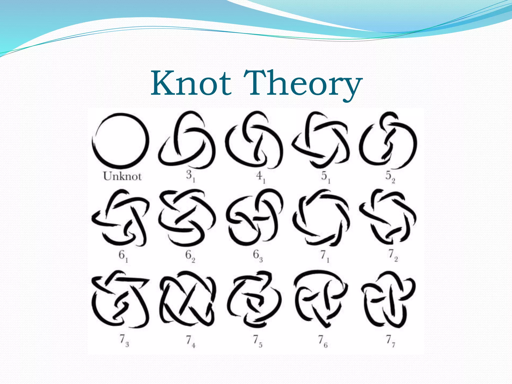 Mathematics in day to day life | PPTX