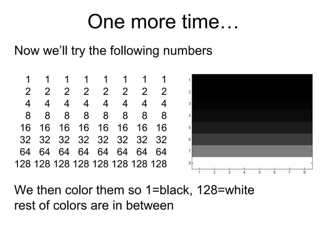 Mathematics in everyday life | PPT | Technology & Computing