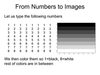 Mathematics in everyday life | PPT | Technology & Computing