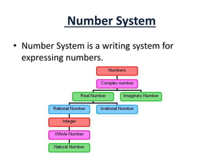 Mathematics introduction and formulas | PPSX