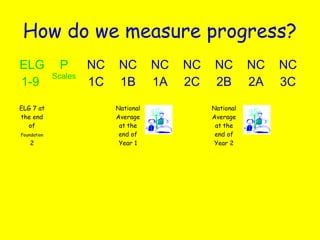 Mathematics in y1 power point | PPT