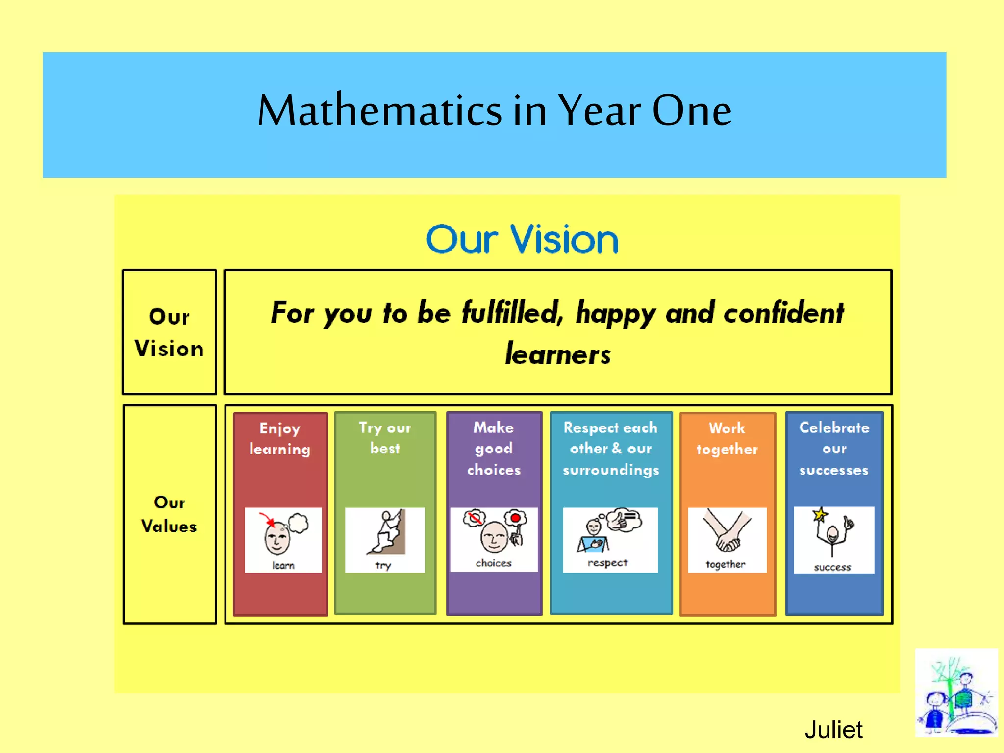 Mathematics in y1 power point 2015 | PPT