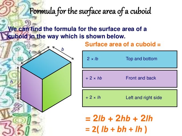 Volume and Surface Areas