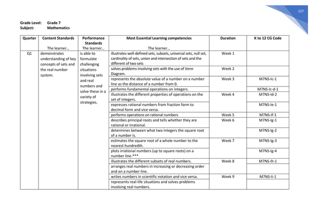 MATHEMATICS MELC WITH CODE.pdf