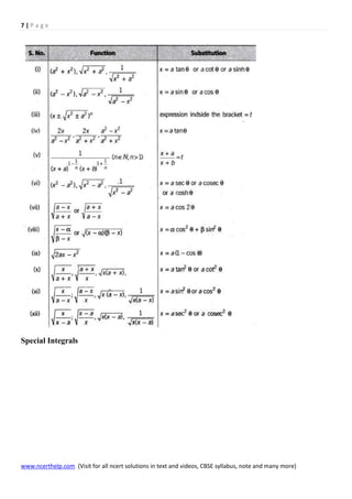 Mathematics notes and formula for class 12 chapter 7. integrals | PDF