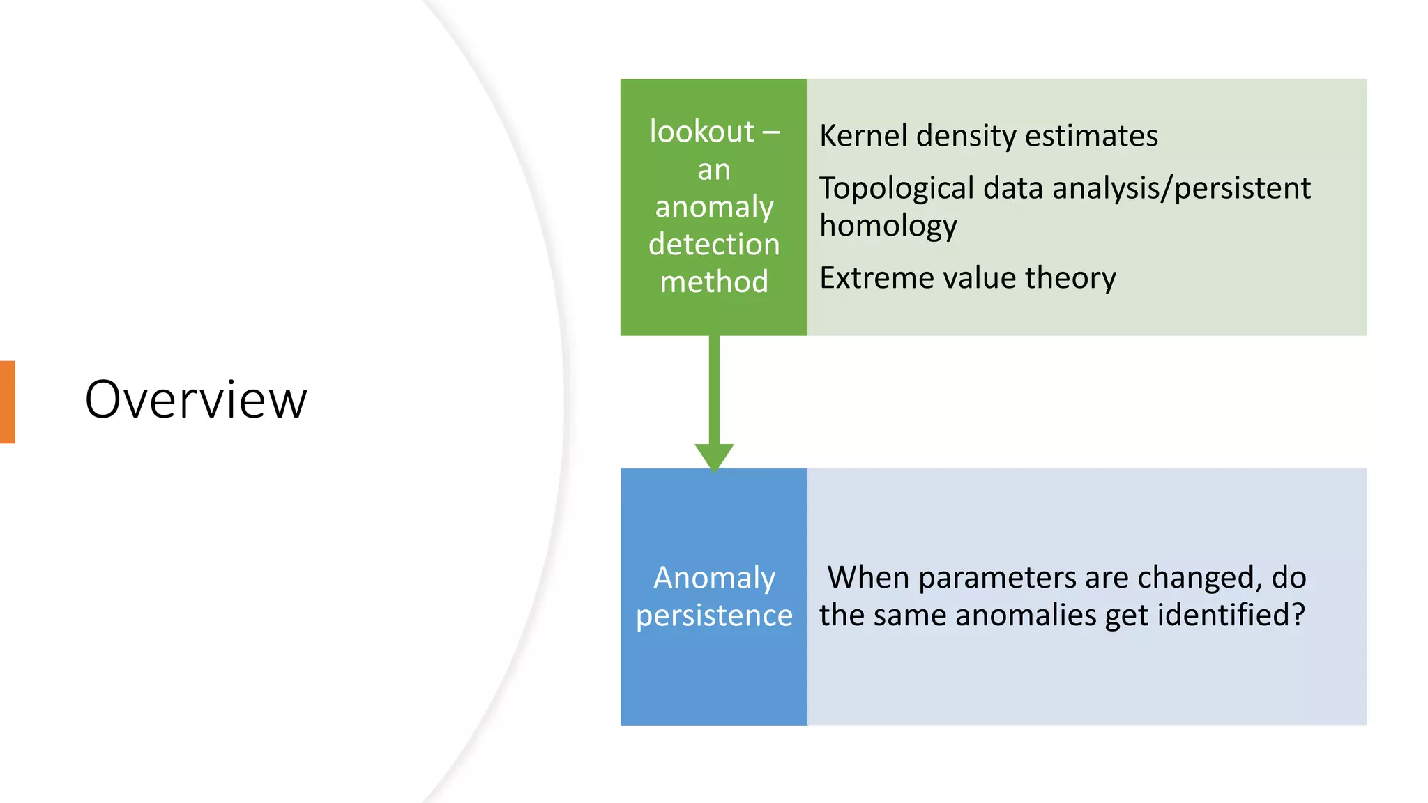 Mathematics of anomalies | PPTX