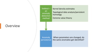 Mathematics of anomalies | PPTX