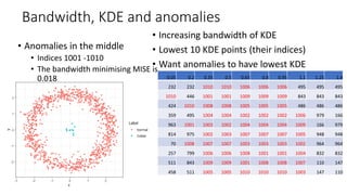 Mathematics of anomalies | PPTX