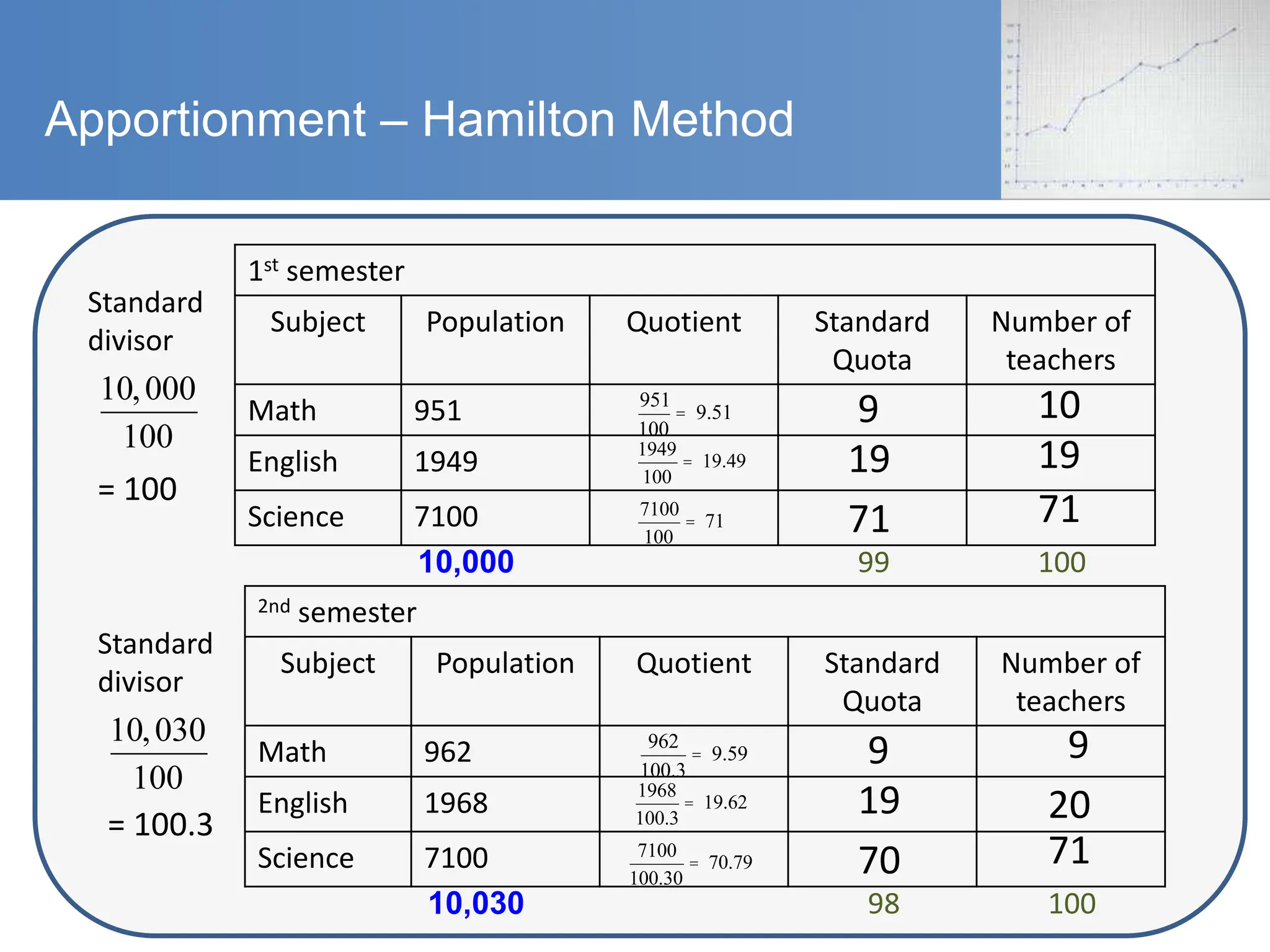 MathematicsofApportionmentLecturePowerpoint-1.pptx