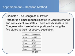 MathematicsofApportionmentLecturePowerpoint-1.pptx
