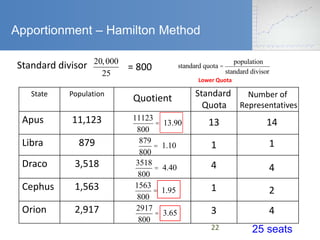 MathematicsofApportionmentLecturePowerpoint-1.pptx