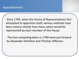 MathematicsofApportionmentLecturePowerpoint-1.pptx
