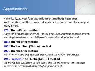 MathematicsofApportionmentLecturePowerpoint-1.pptx