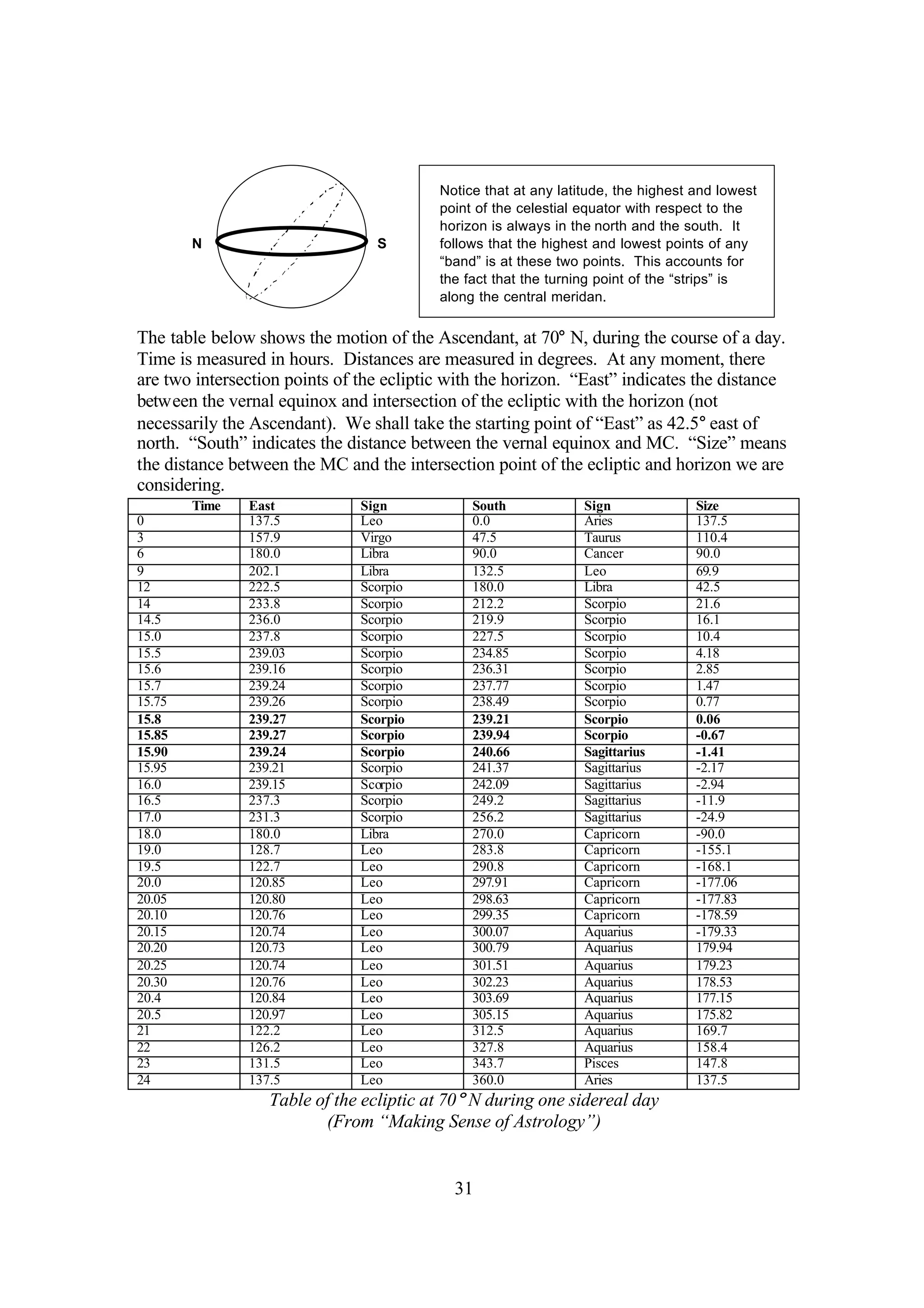 Mathematics of astrology | PDF