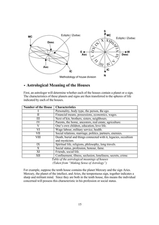 Mathematics of astrology | PDF