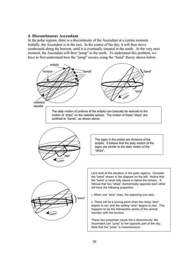Mathematics of astrology | PDF