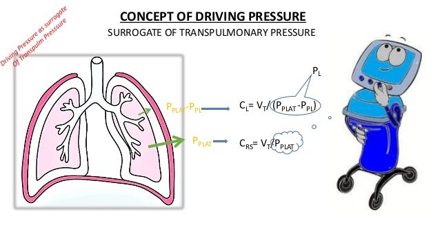 Mathematics of driving pressure pdf