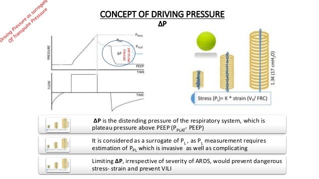Mathematics of driving pressure pdf