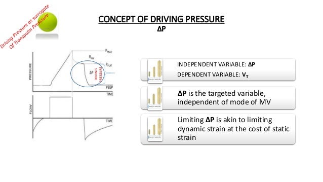 Mathematics of driving pressure pdf