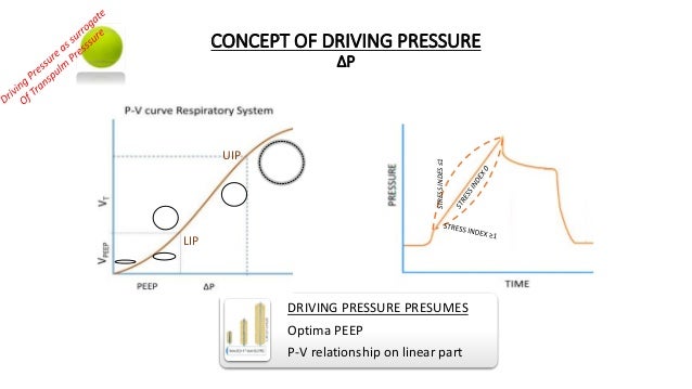 Mathematics of driving pressure pdf