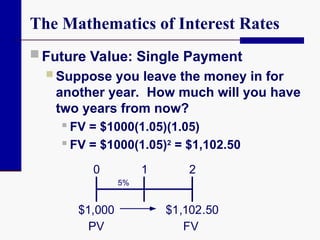 Mathematics of Interest Rates from the fundamentals | PPT