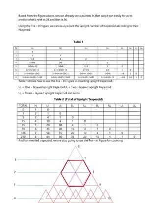 Mathematics of investigation | DOCX