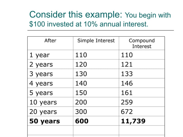 Mathematics+of+Money.ppt_simple and compound interest | PPT | Stocks ...