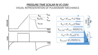 Mathematics of pulmonary mechanics | PPTX