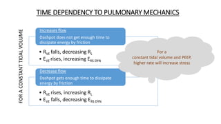 Mathematics of pulmonary mechanics | PPTX