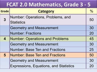 Mathematics Parent Workshop Presentation | PPTX